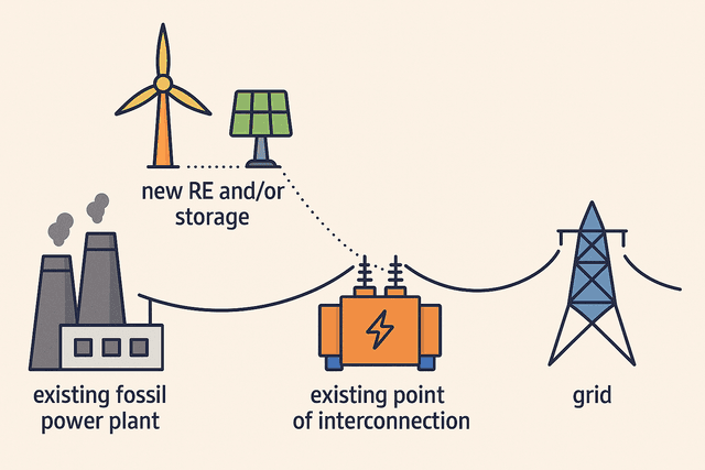 Surplus Interconnection in California